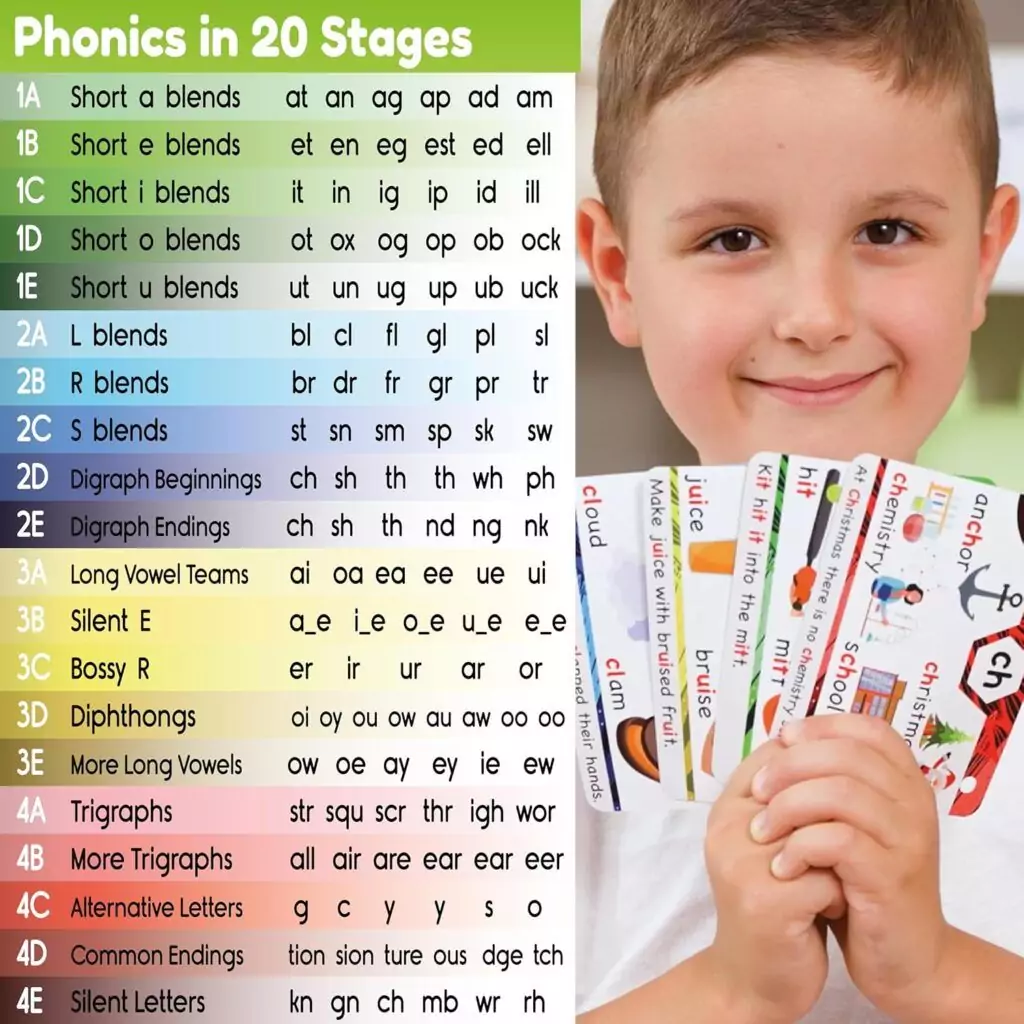 Boost Reading Skills with Engaging Phonics Flash Cards