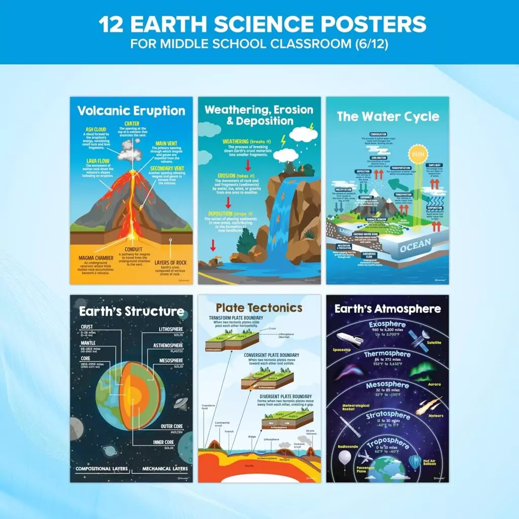 Engage Students with Decorably Earth Science Posters