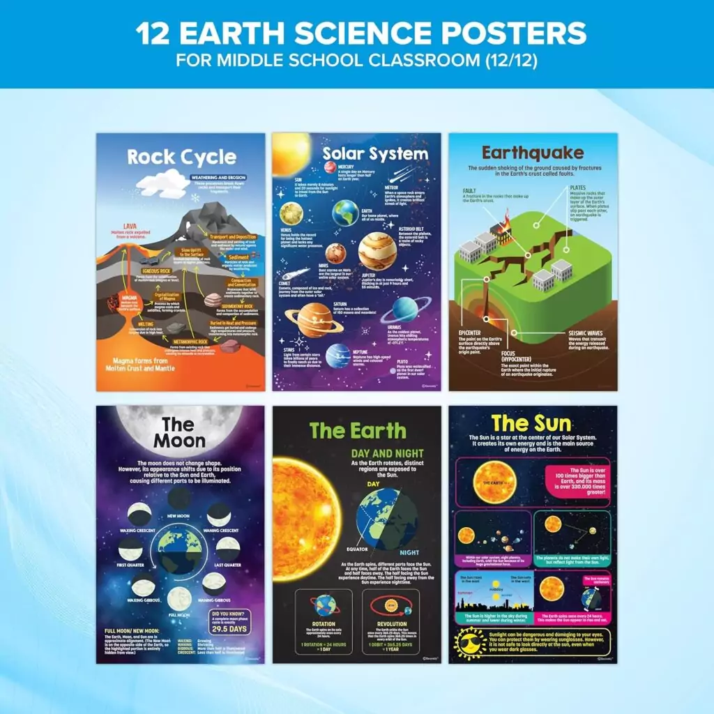 Engage Students with Decorably Earth Science Posters