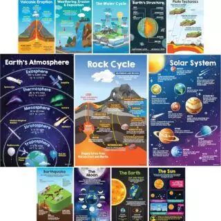 Engage Students with Decorably Earth Science Posters
