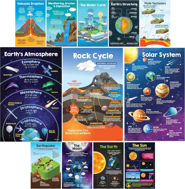 Vibrant Learning with Sproutbrite Educational Posters