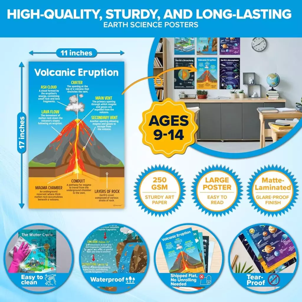 Engage Students with Decorably Earth Science Posters