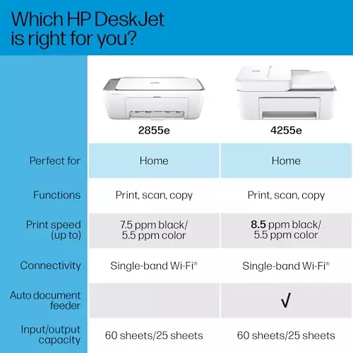 HP DeskJet 4255e: Best Home Printer with Smart Ink