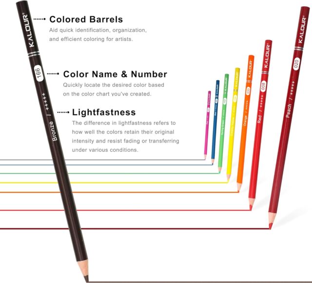 Unleash Artistry with KALOUR 72 Colored Pencils Set